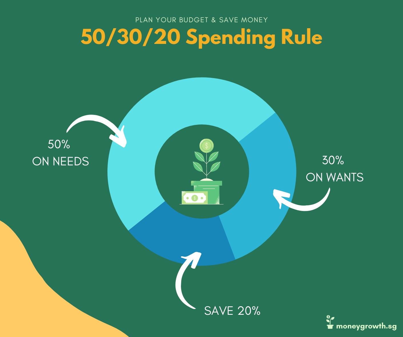 8 Expert Tips To Save Money In Singapore - Money Growth (Singapore)